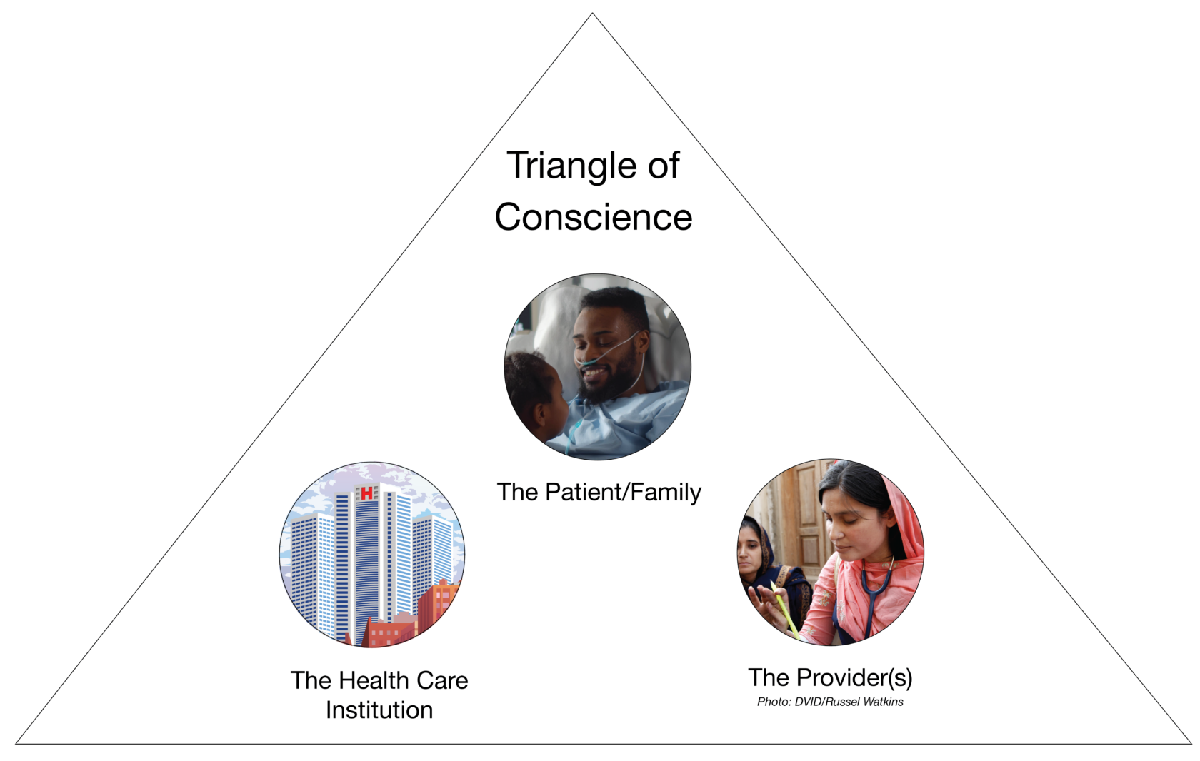The Triangle of Conscience - Tanenbaum